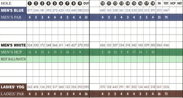 Scorecard - Cross Creek Resort